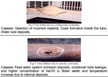 Power plant maintenance: TYPES OF BOILER TUBE FAILURE AND THEIR REASONS