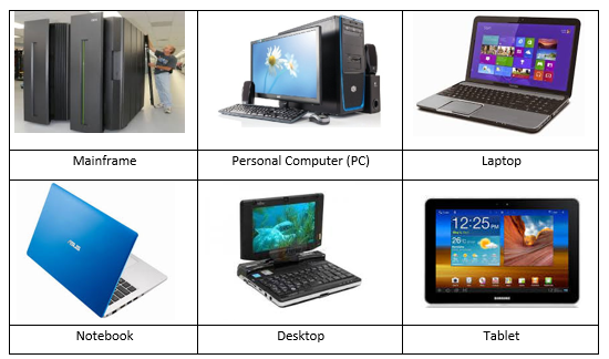 Parts Of Computer (Hardware and Software) ~ Joesha Pictures - Information