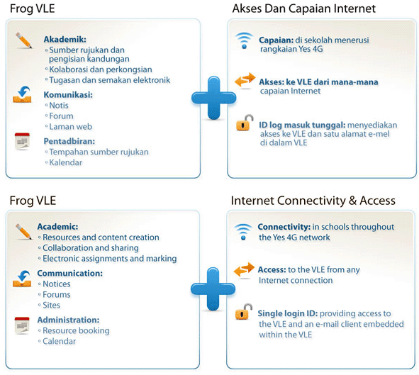 Frog VLE: PENGENALAN : 1BESTARINET & FROG VLE