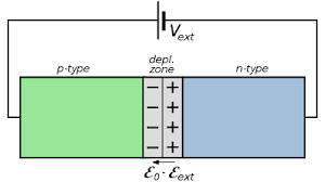 HOW DIODES ARE MADE AND HOW THEY WORK {THE THEORY & CHEMISTRY IN IT ...