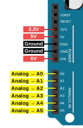 Belajar Arduino - ditempel