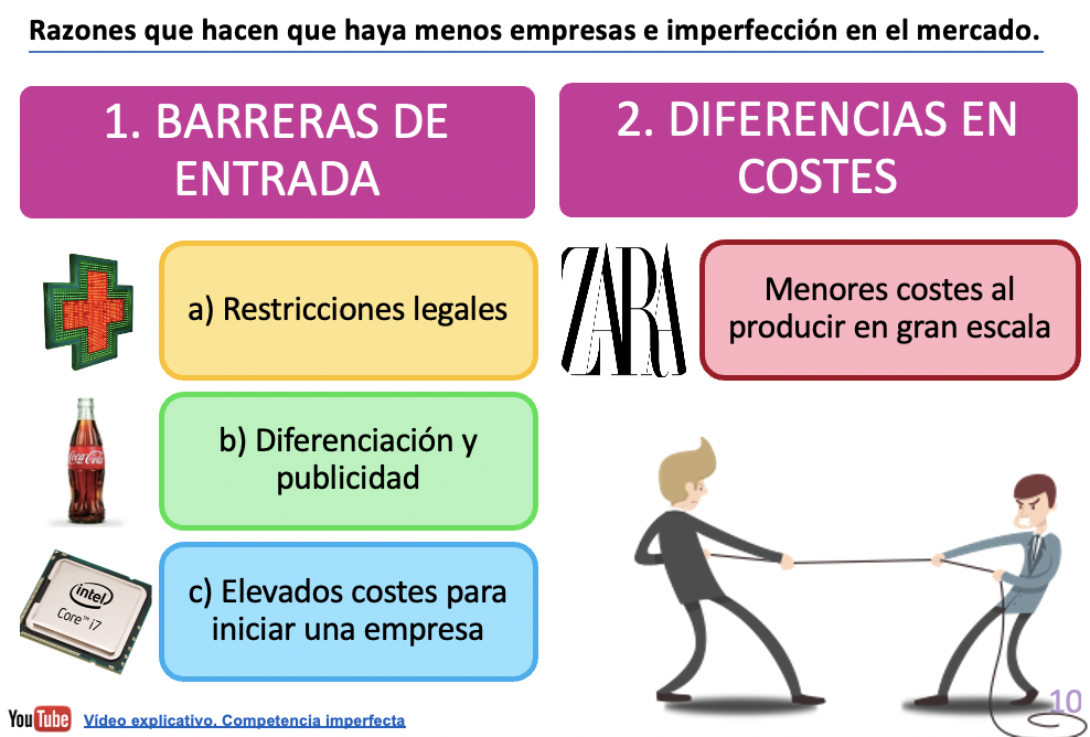 3. LA COMPETENCIA IMPERFECTA - ECONOSUBLIME