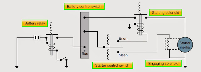 Aircraft Reciprocating Engine Starting Systems | Aircraft Systems