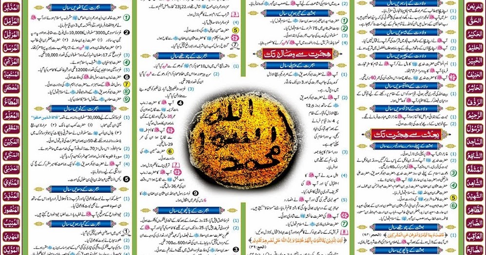 Ittba e Sunnat : سیرت کے ماخذ اور حوالہ جات