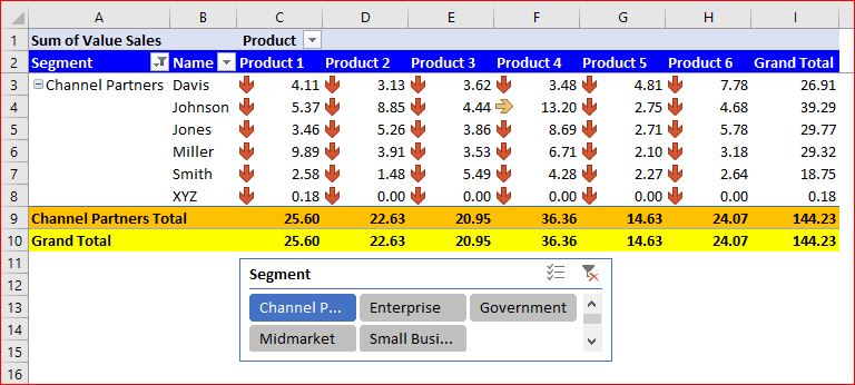 Slicers in Pivot Table - Quickly Filter Data | Excel Solutions - Basic and Advanced