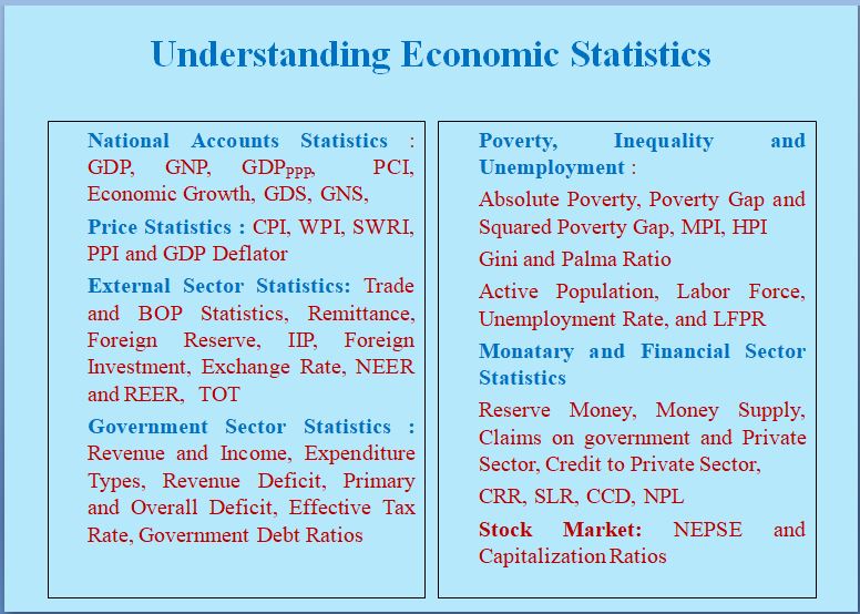 Welcome to My Page: Understanding Economic Statistics
