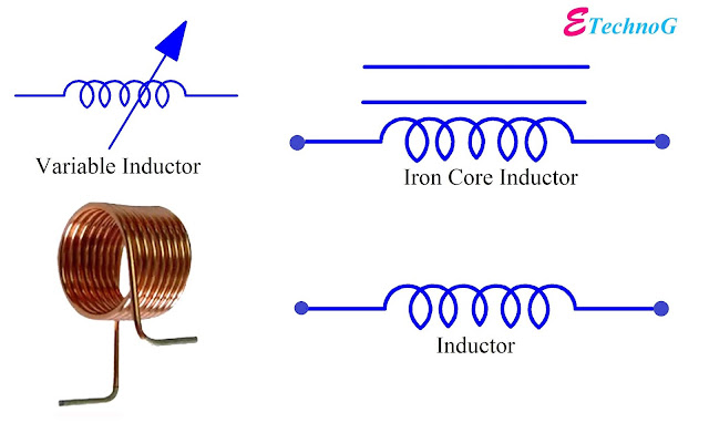 What are Inductor and Inductance? Inductor Types, Uses - ETechnoG