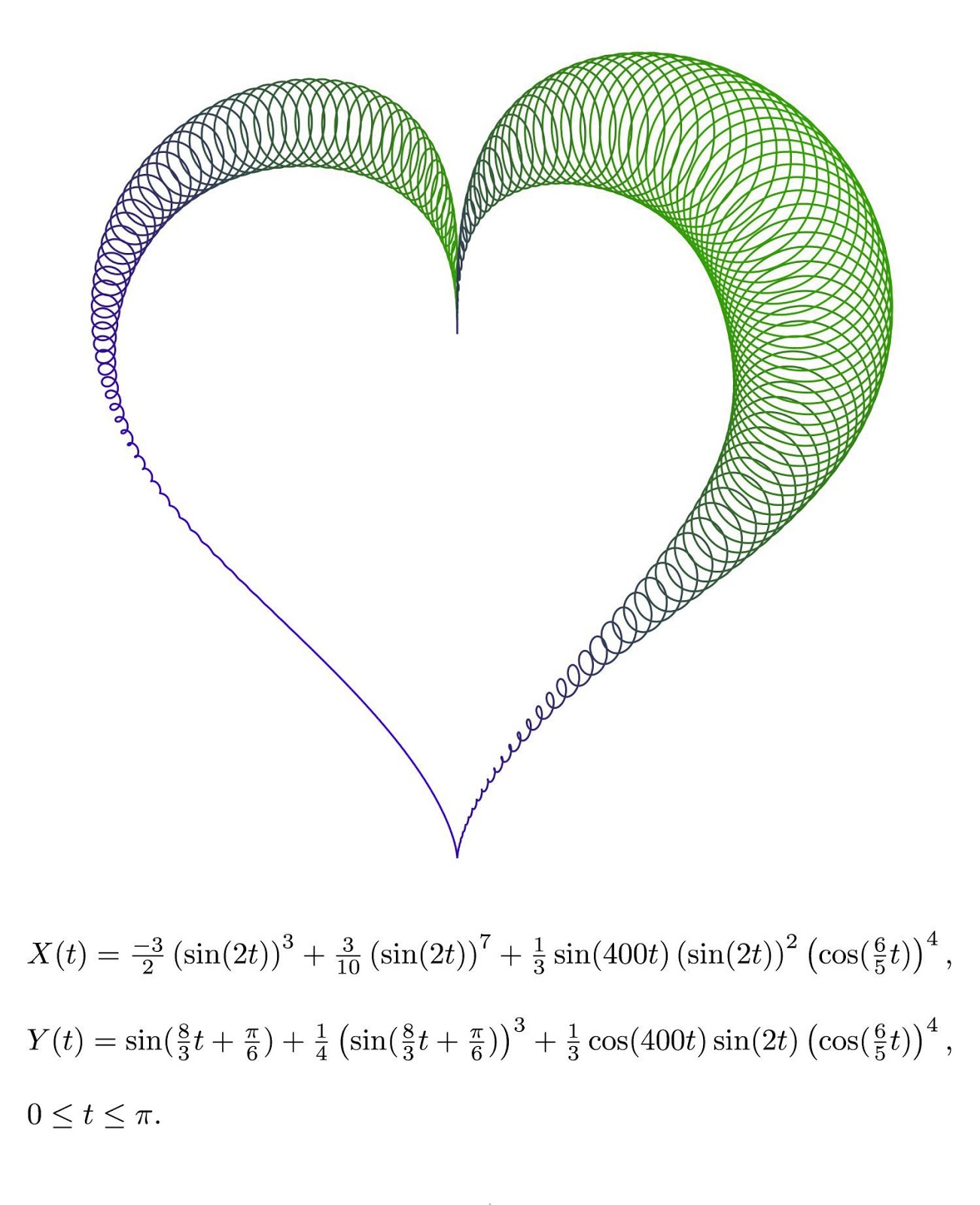 Exploring the Beautiful World of Heart Curves