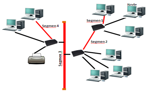 Berbagi Info Seputar teknologi Informasi dan Komunikasi: Topologi Tree ...