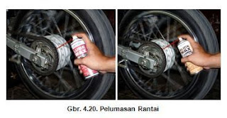 Rantai dan Sprocket Sepeda Motor