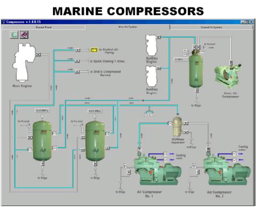 PERMESINAN KAPAL LAUT (SHIP MARINE ENGINE) : MESIN PENGGERAK UTAMA ...