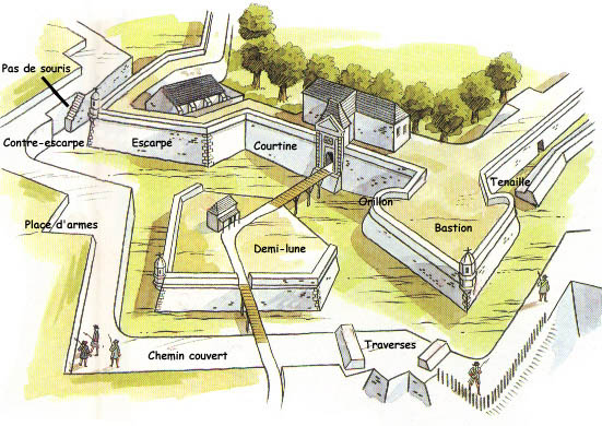 Art visuel: Les fortifications