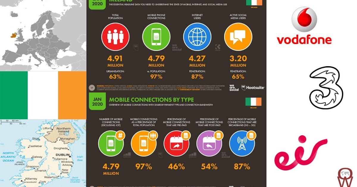 Operator Watch Blog: Ireland's new 5-year Roadmap to bring 5G ...