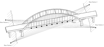 Bridge structure - Bhutni Bridge