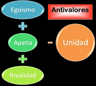 mayra: ANTIVALORES HUMANOS