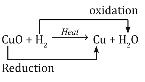 Notes - L - 1, Chemical Reactions and Equations