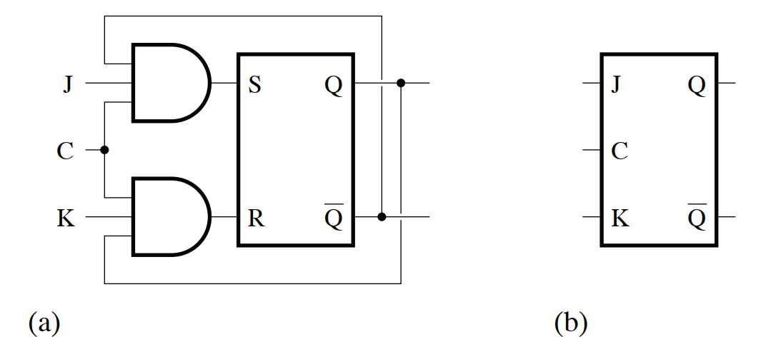 Logique séquentielle : Bascule JK et Bascule T