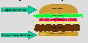 Lesson Lesson Innovation Of Concept Of Paragraph English Cast Iv ...