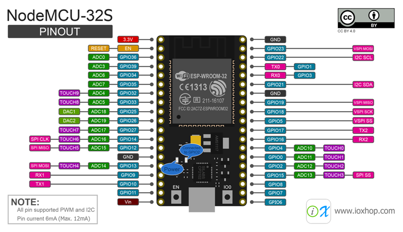 ESP32: Controle Remoto usando Sockets - Fernando K Tecnologia ESP32: Controle Remoto usando Sockets - Fernando K Tecnologia