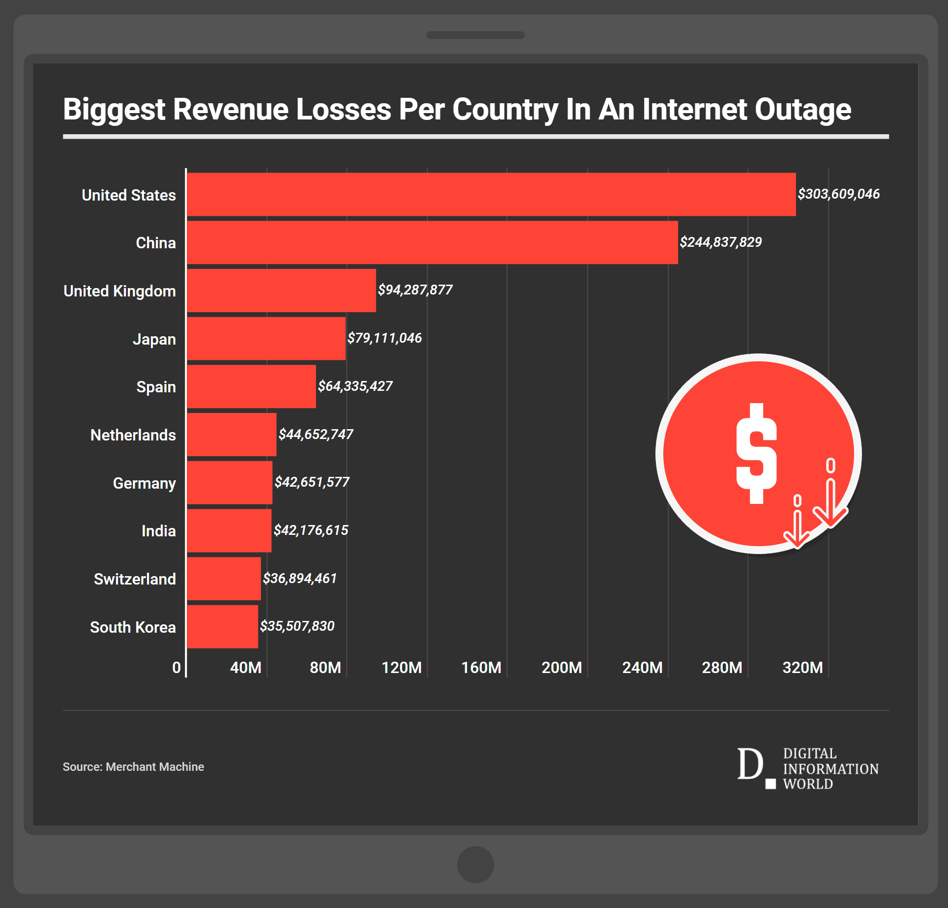 The US And Amazon Prone to Colossal Financial Losses During a ...