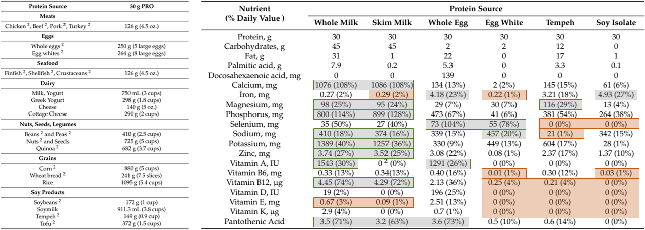 5 Take-Home Messages From the Latest Nutrition Science | Plus: Things ...