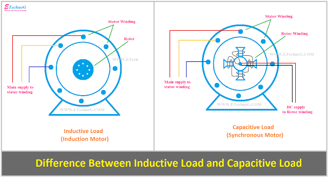 Difference Between Inductive Load And Capacitive Load Etechnog