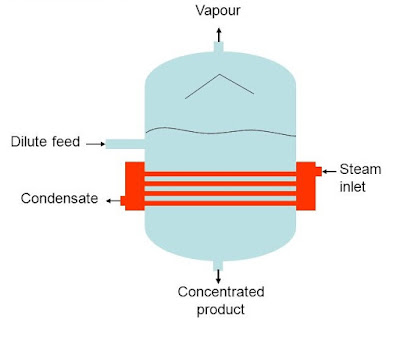 Horizontal tube evaporator | Horizontal tube evaporator images ...