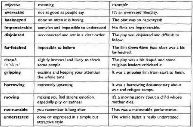 English Tips: The performance arts; reviews and critiques