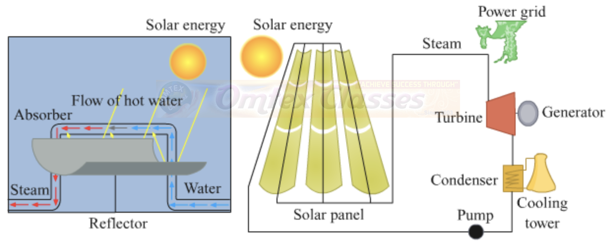 Education: Chapter 5 - Towards Green Energy Science Part II Solutions ...