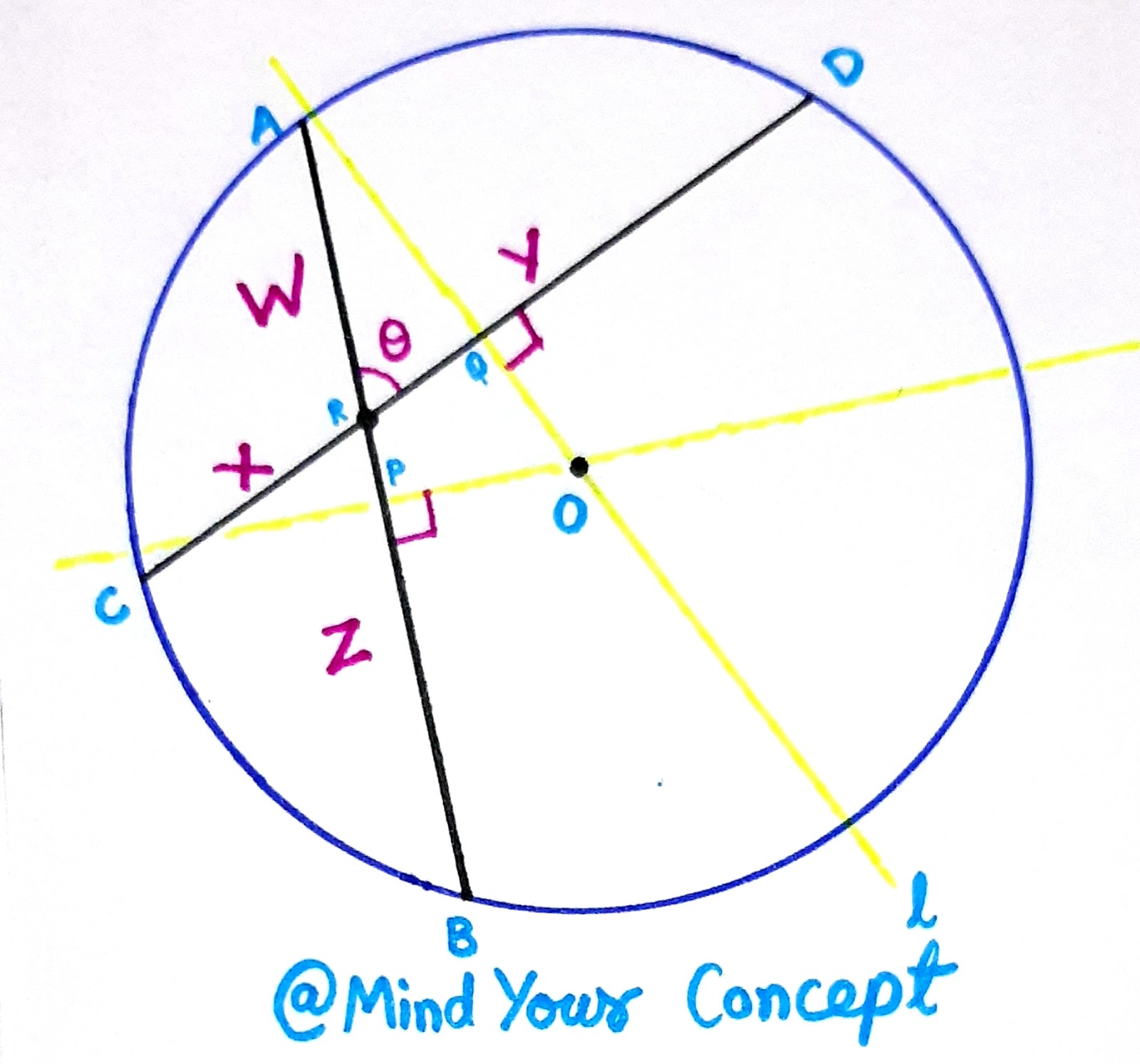 Power of Chord Theorem - Mind Your Concept