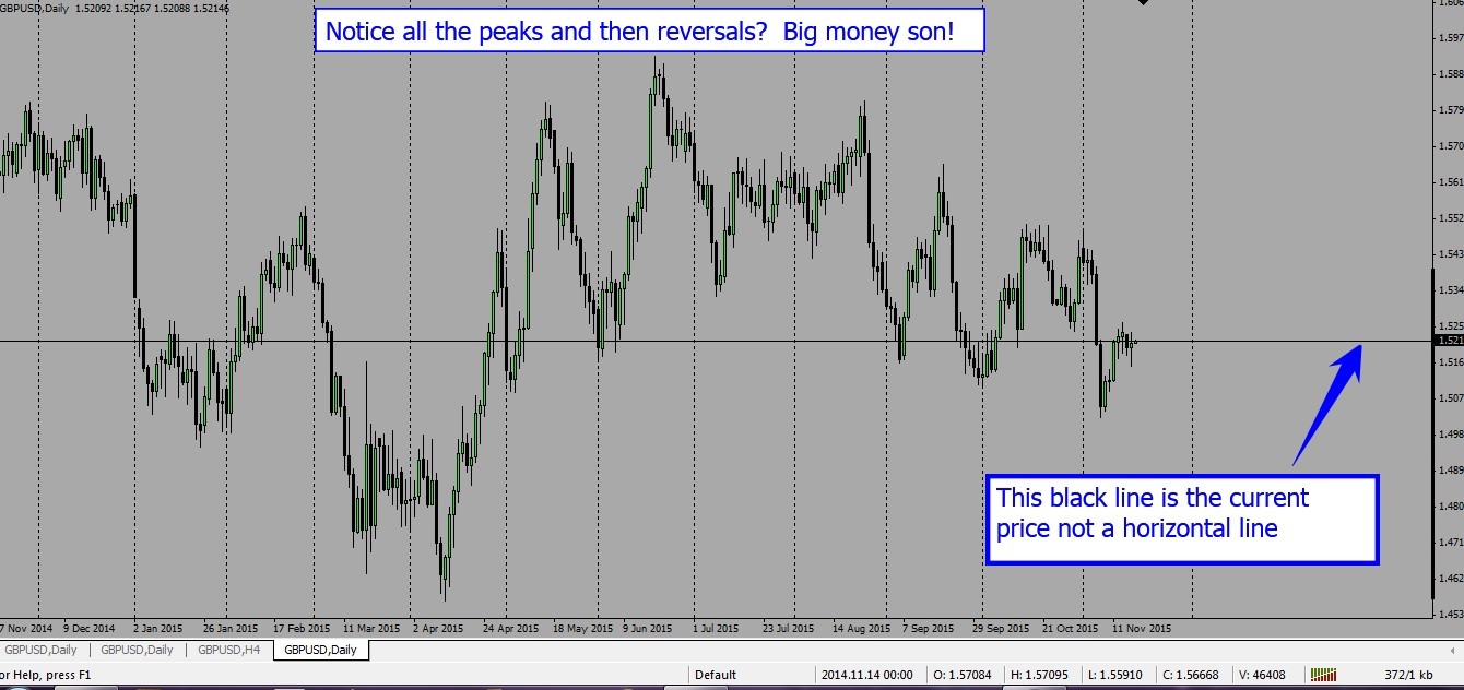 Effectively Trading Diagonal Trend Lines: Support and Resistance