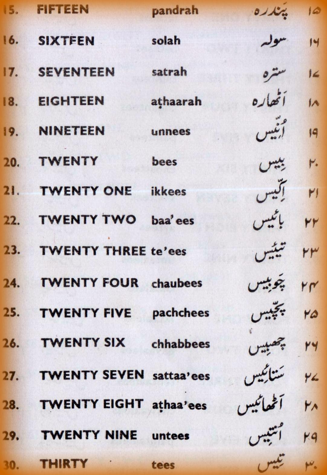 URDU KITAB Urdu Numerals urdu-kitab-urdu-numerals