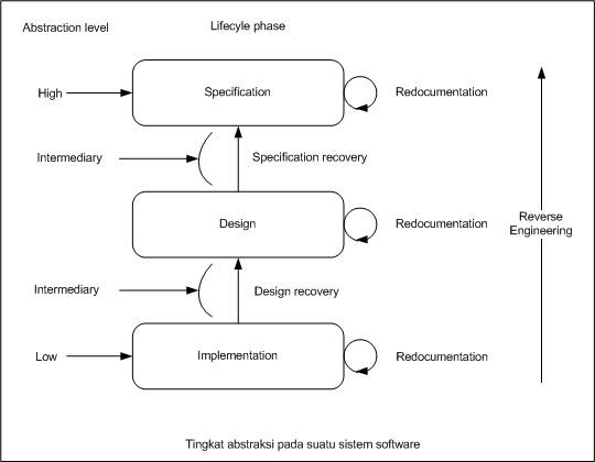 Reverse Engineering atau Rekayasa Balik - Tulisan Orang Kebumen