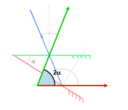MINHAS AULAS DE FÍSICA: REFLEXÃO DA LUZ