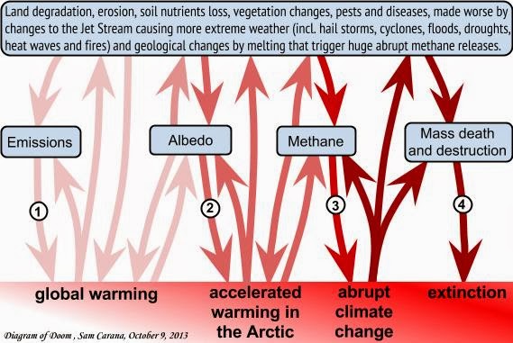 Arctic News: Abrupt Climate Change
