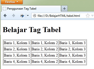 Dasar HTML - Cara Membuat Tabel