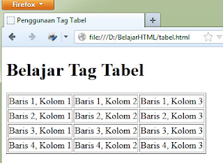 Dasar HTML - Cara Membuat Tabel