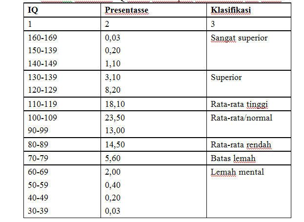 Perkembangan Intelektual: Intelectual Development | Dalam Dinding Kelasku