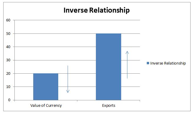 Devaluating Yuan A Masterstroke by China