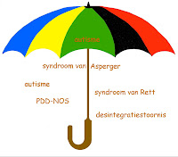 Autisme bij kinderen: De AUTIPAS