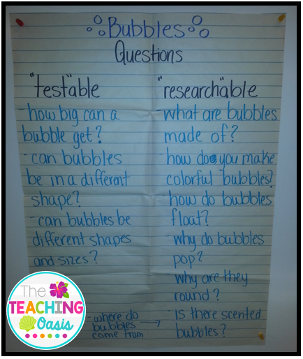 Bubbles- A Scientific Investigation | Virginia is for Teachers