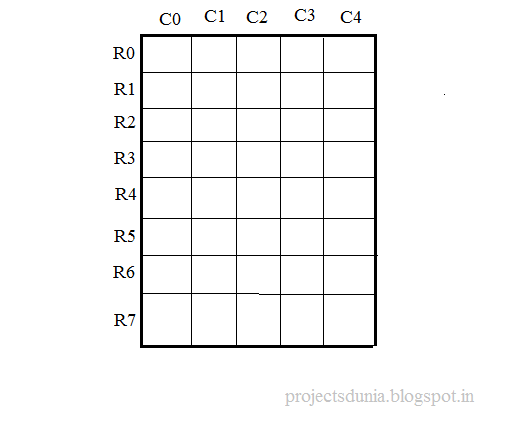 How To Display Custom Characters On LCD Using Arduino