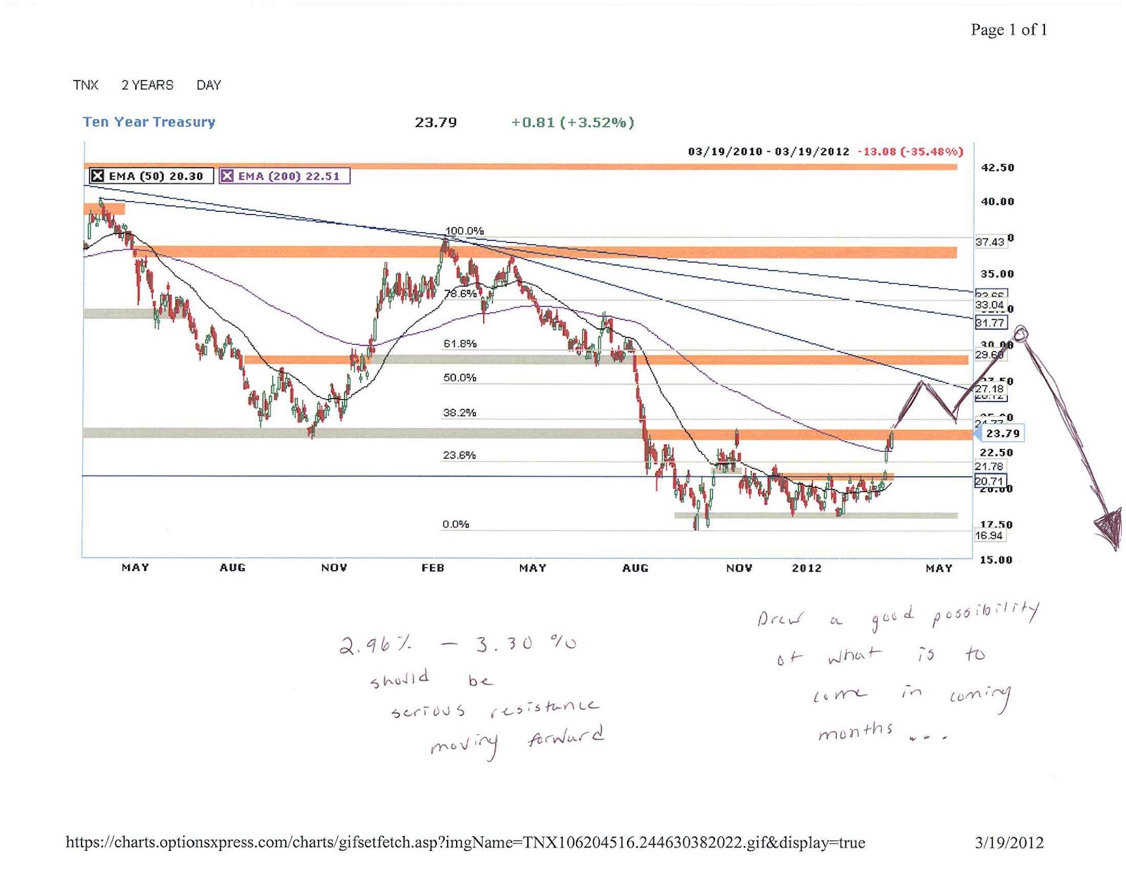 My Chart Diary: 10-year Treasury YIELD...where are we headed?