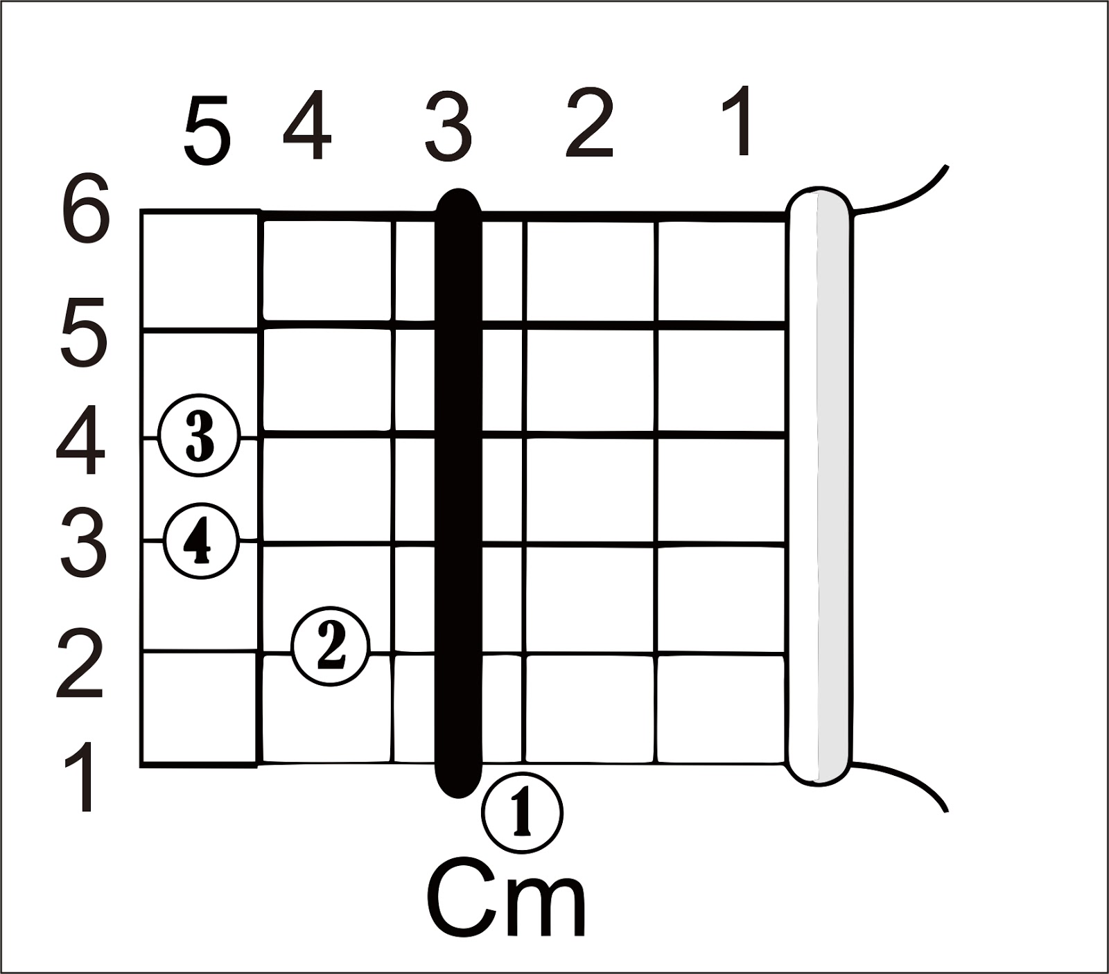 Macam-macam Chord Gitar ~ Belajar chord gitar