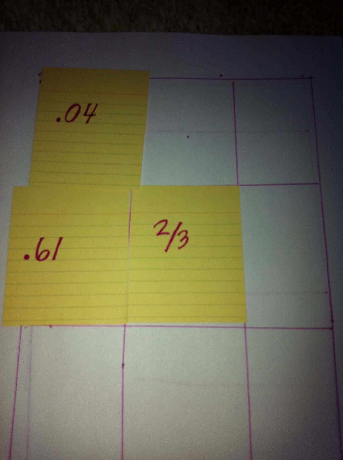 Once Upon A Teaching Blog: Ordering Numbers
