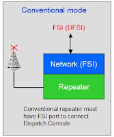 無線電誌: 淺談P25無線電通信標準和技術、應用與互連互通 TIA-102 P25 Standard