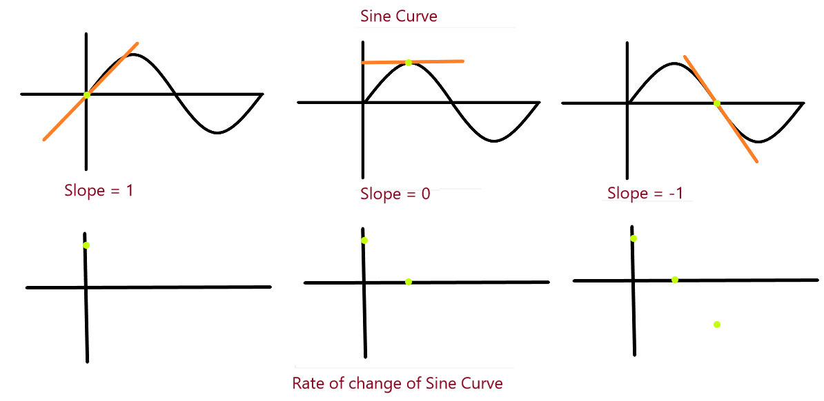 Ideas that change lives: August 2018