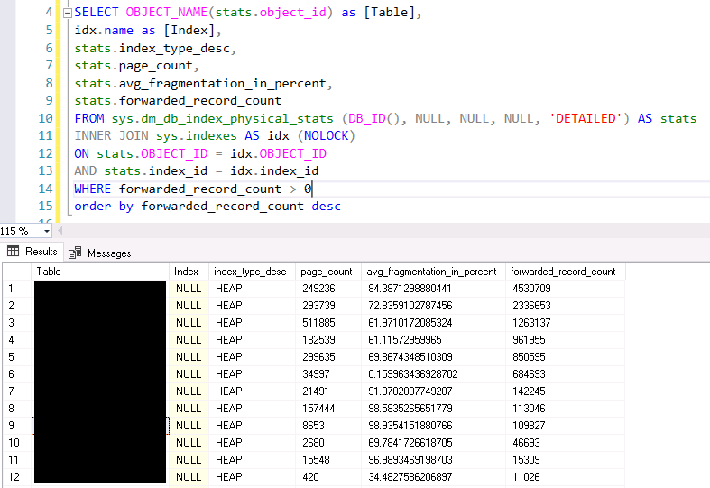 sql solace: TSQL : HEAPS and Forwarded Records
