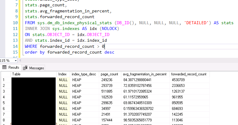sql solace: TSQL : HEAPS and Forwarded Records