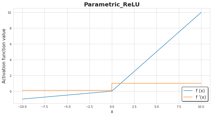 Activation Functions for Deep Learning